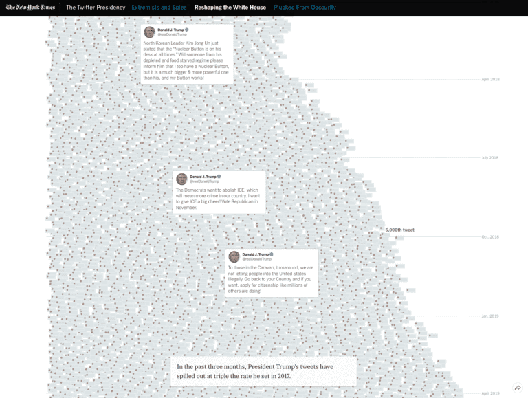 Twitter Timeline: From Public Square to X, a Right-Wing Cesspool ...